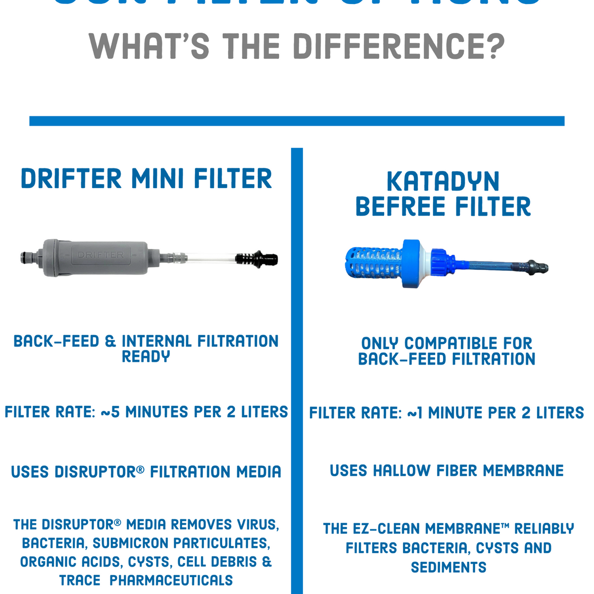 KATADYN OPTION THE COMPLETE DRIFTER LITE HYDRATION SYSTEM – Drifter Hydration